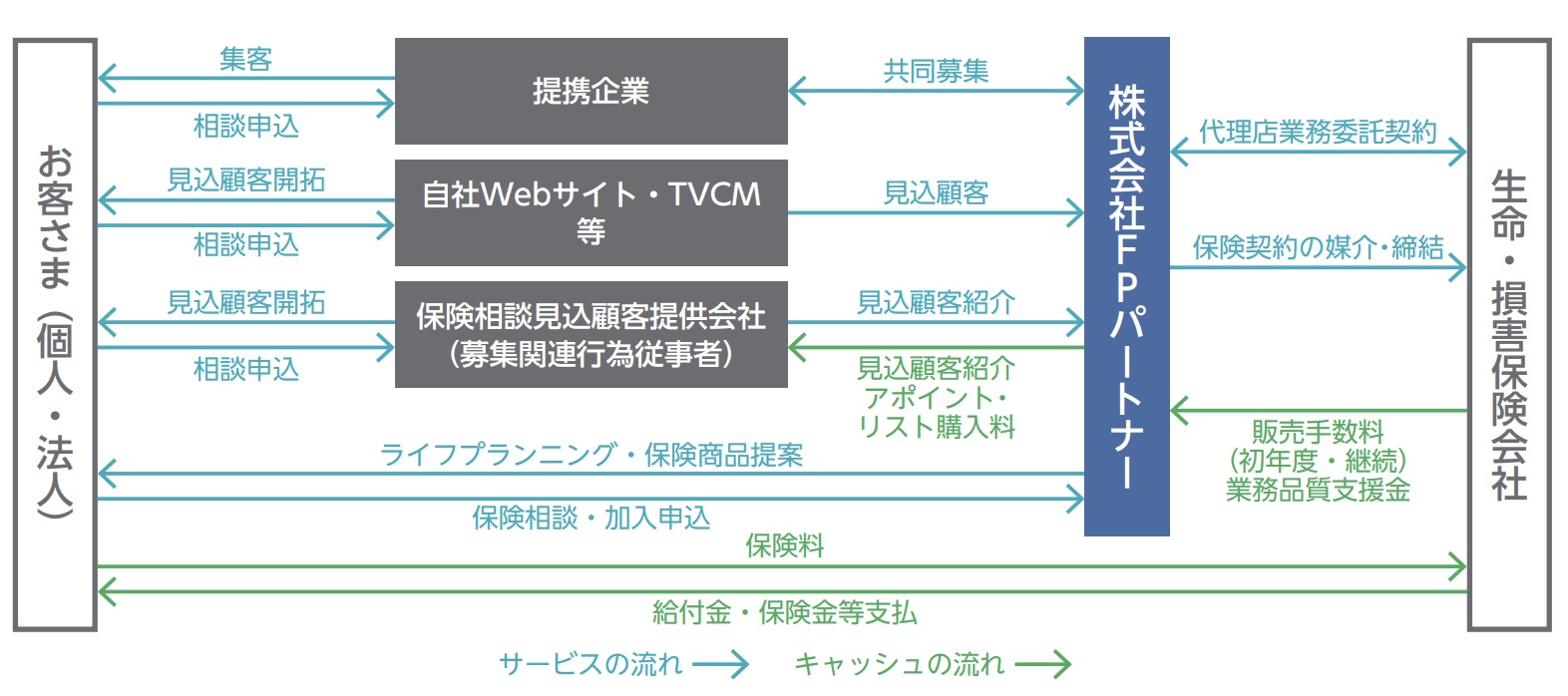 FPパートナー（7388）【IPO上場企業紹介・初値予想】｜いろはにマネー