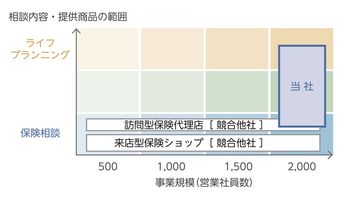 FPパートナー（7388）【IPO上場企業紹介・初値予想】｜いろはにマネー