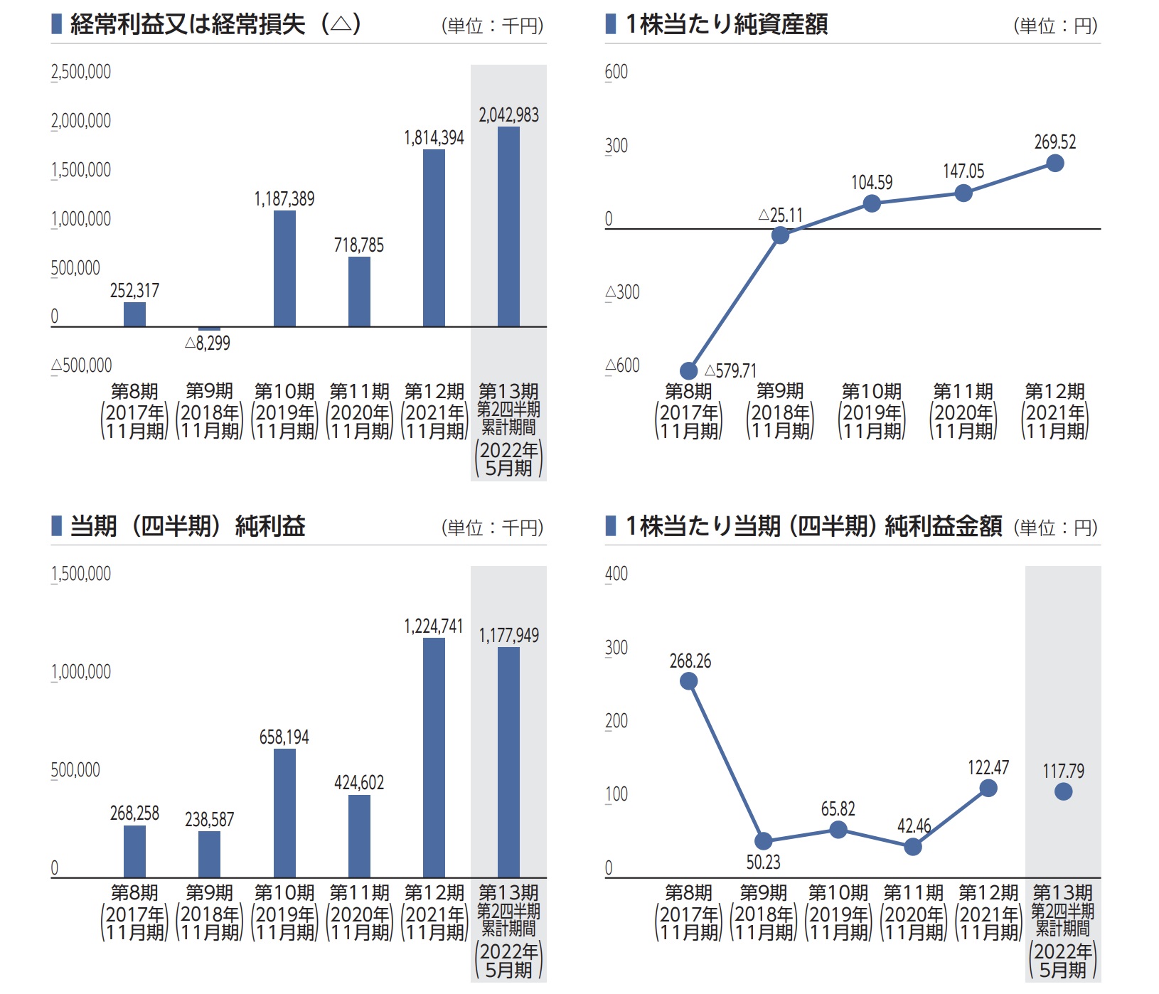 FPパートナー（7388）【IPO上場企業紹介・初値予想】｜いろはにマネー