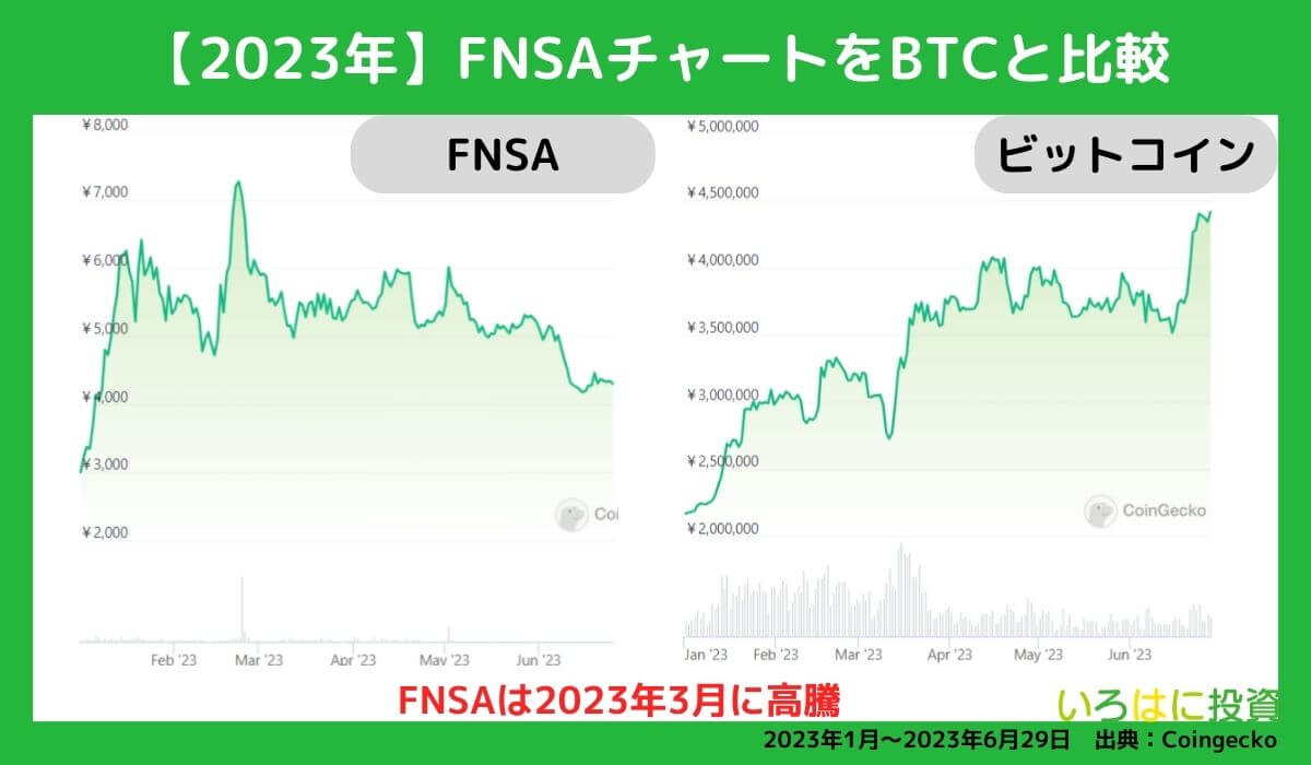 仮想通貨FNSA（フィンシア／旧LN）とは？LINE独自通貨の将来性・今後の価格予想や買い方をわかりやすく解説｜いろはにマネー