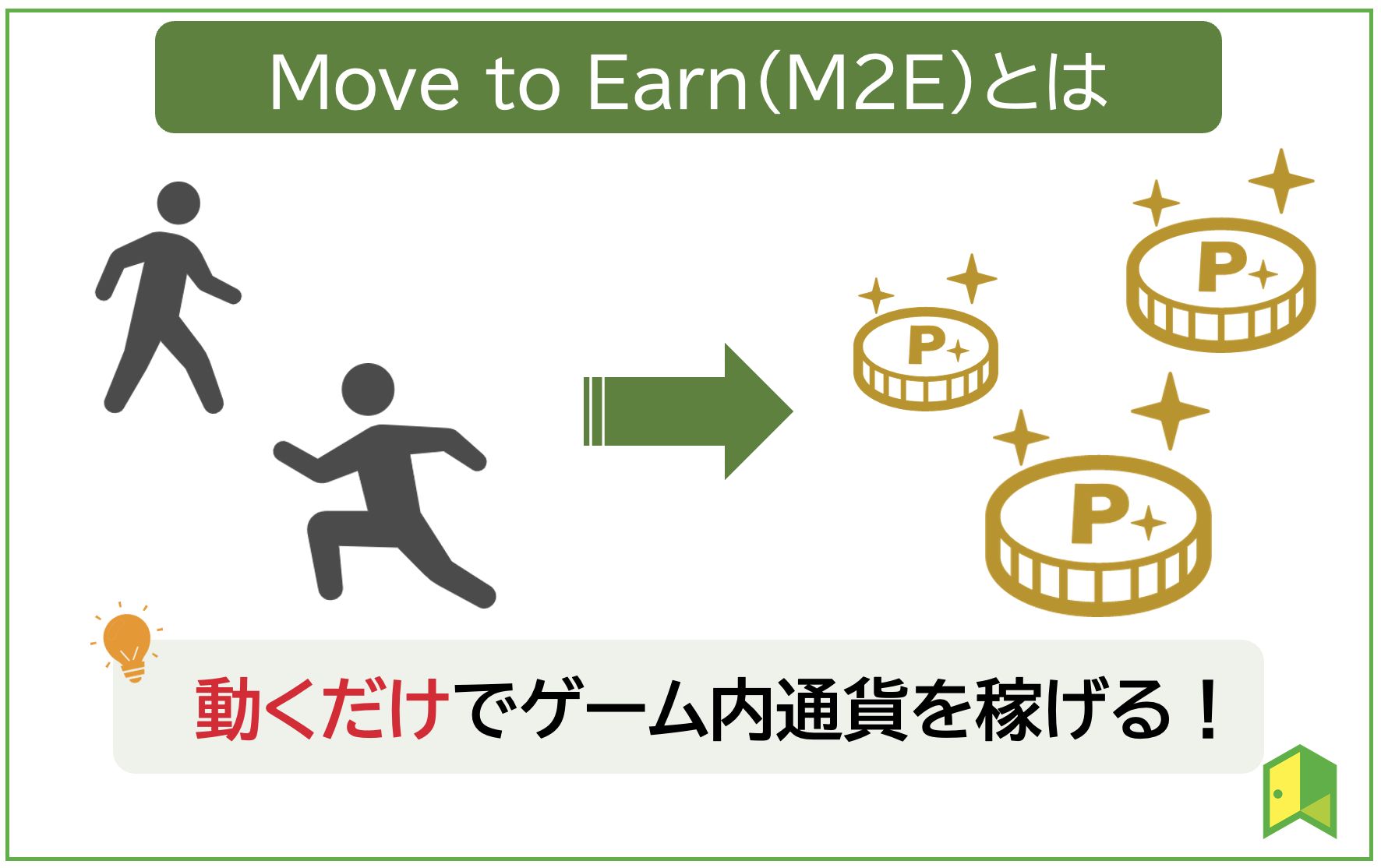 Move to Earnとは？おすすめアプリ一覧や仕組み・稼ぎ方・やり方を徹底解説｜いろはにマネー