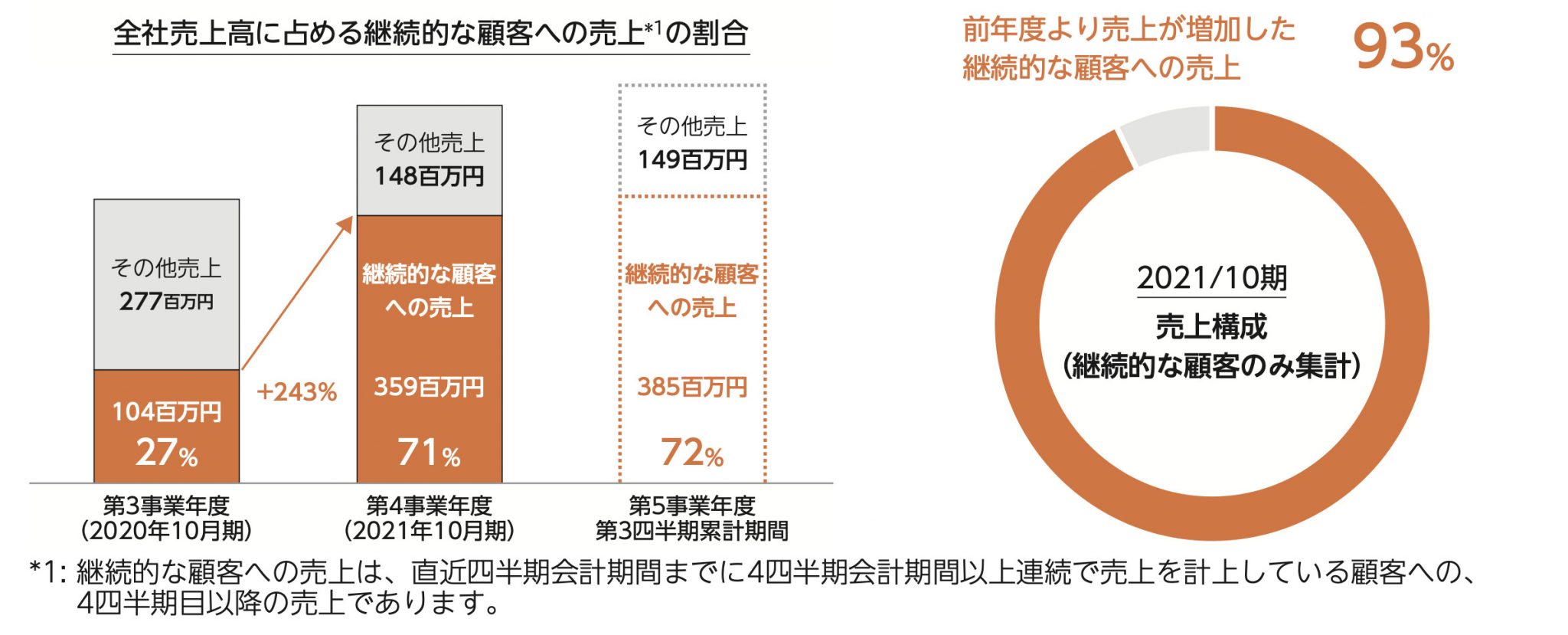 pluszero（5132）【IPO上場企業紹介・初値予想】｜いろはにマネー