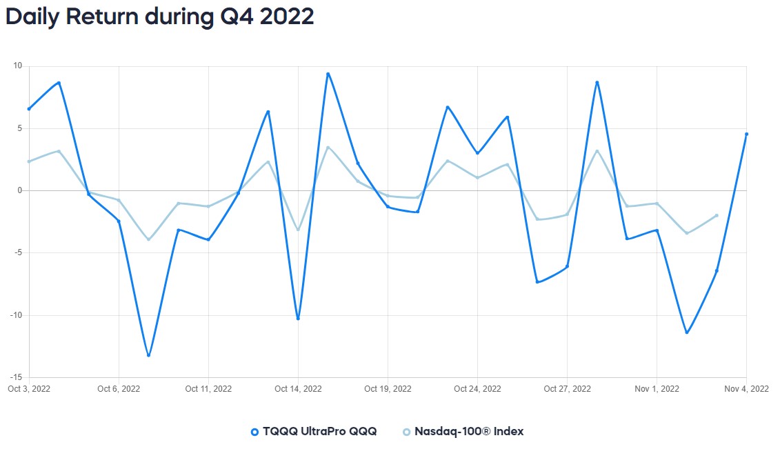 【レバレッジETF】TQQQとは？株価やおすすめの証券会社、SQQQとの違いを分かりやすく解説｜いろはにマネー