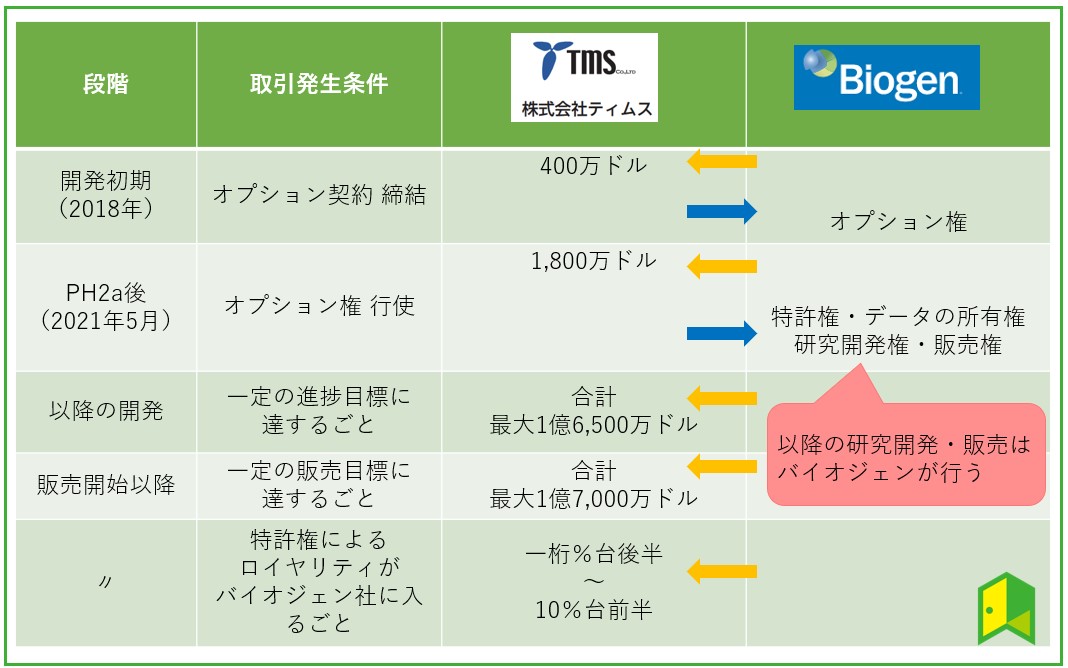 ティムス（4891）【IPO上場企業紹介・初値予想】｜いろはにマネー