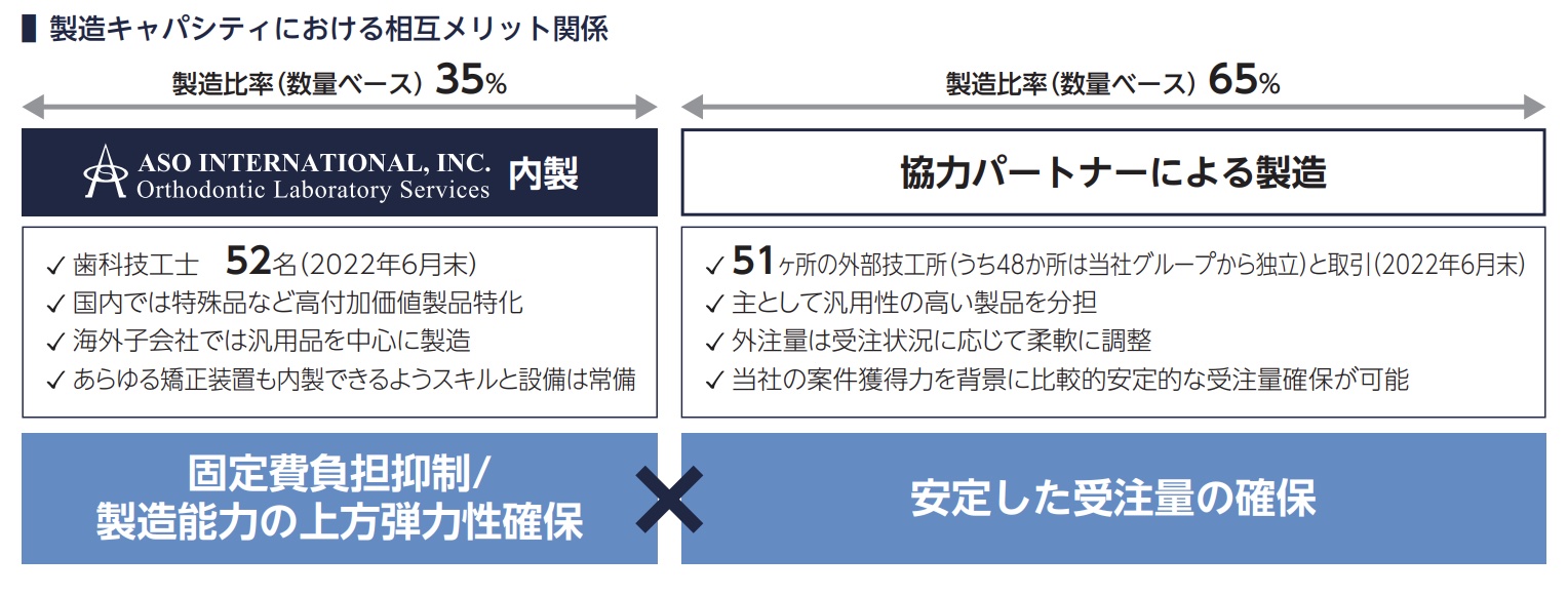 アソインターナショナル（9340）【IPOインタビュー・上場企業紹介・初値予想】｜いろはにマネー