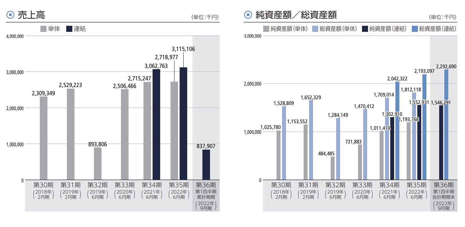 アソインターナショナル（9340）【IPOインタビュー・上場企業紹介・初値予想】｜いろはにマネー