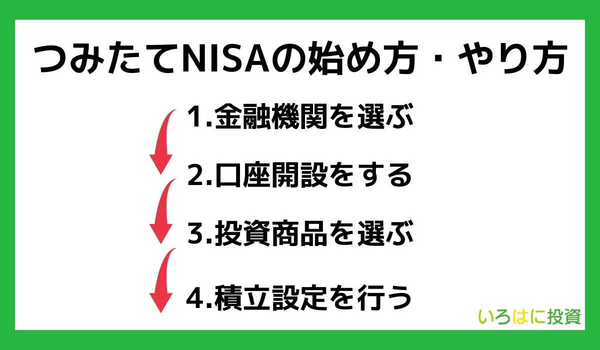 新NISAは大学生から利用OK！デメリットや始め方を現役大学生に聞いてみた｜いろはにマネー