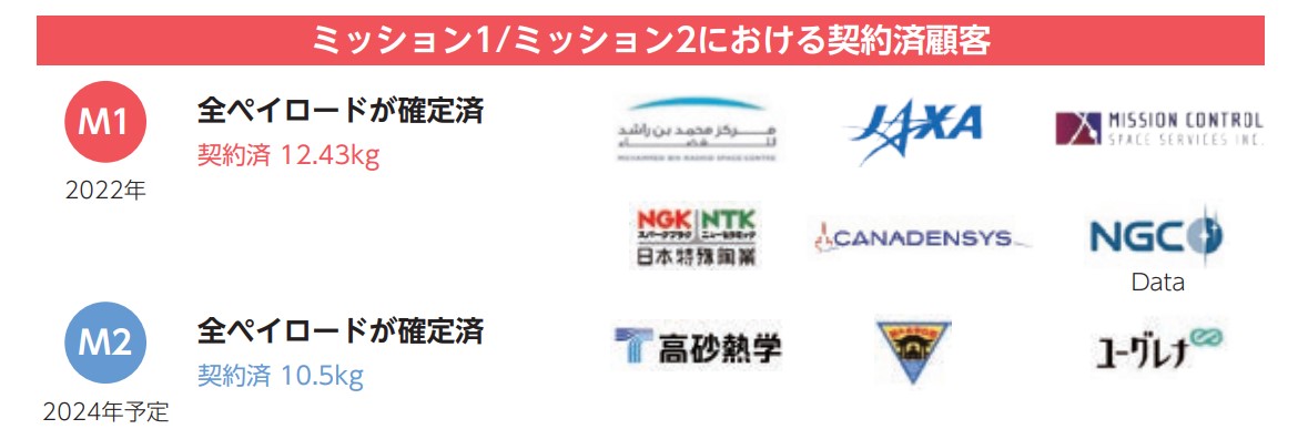 ispace[アイスペース]（9348）のIPO初値予想と上場概要紹介｜いろはにマネー