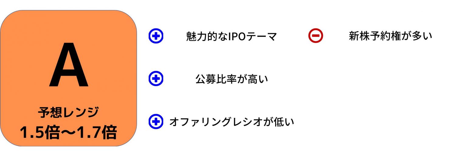ABEJA＜アベジャ＞（5574）のIPO初値予想と上場概要紹介｜いろはにマネー