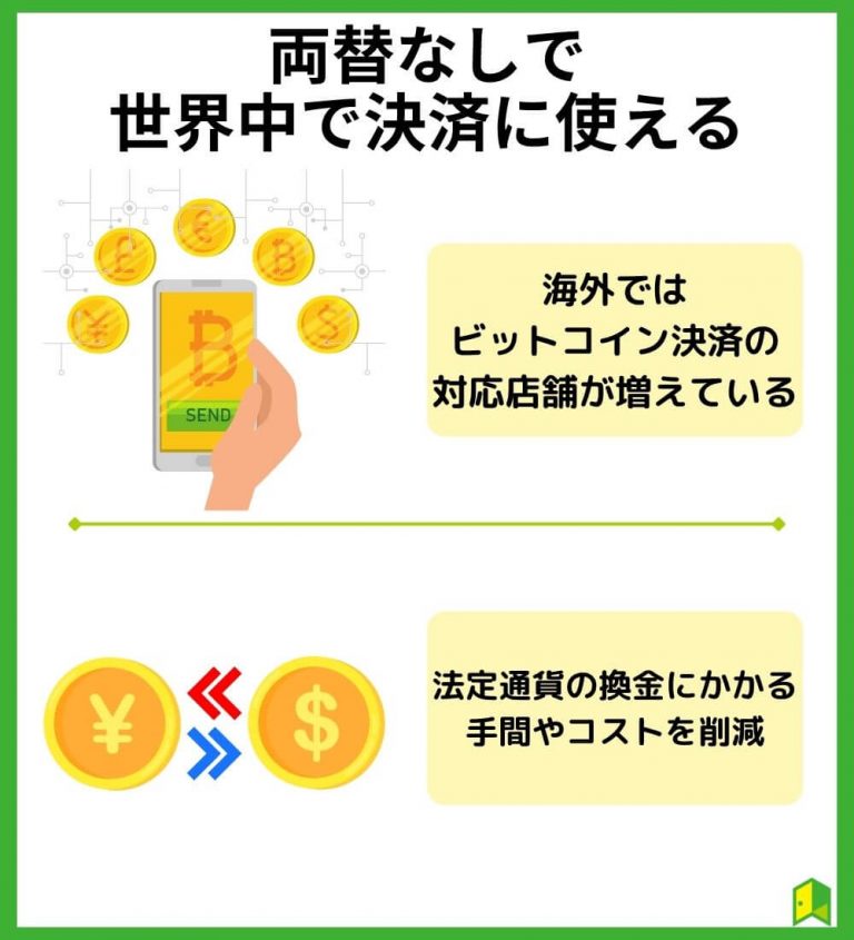ビットコインの使い方！決済アプリ・ウォレットや初心者向けの仮想通貨取引所を解説｜いろはにマネー