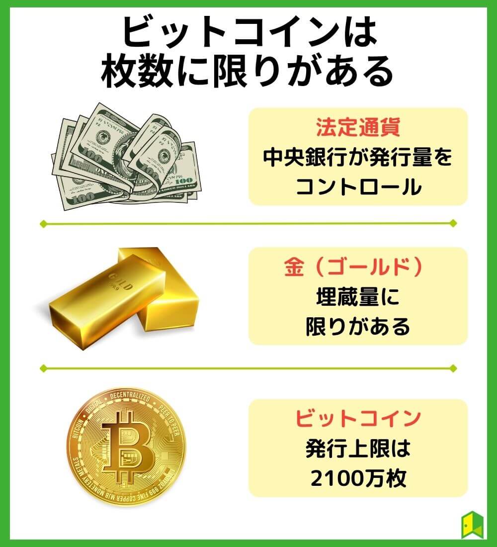 【図解】ビットコインとは？初心者向けにわかりやすく簡単に仕組み・使い方を解説｜いろはにマネー