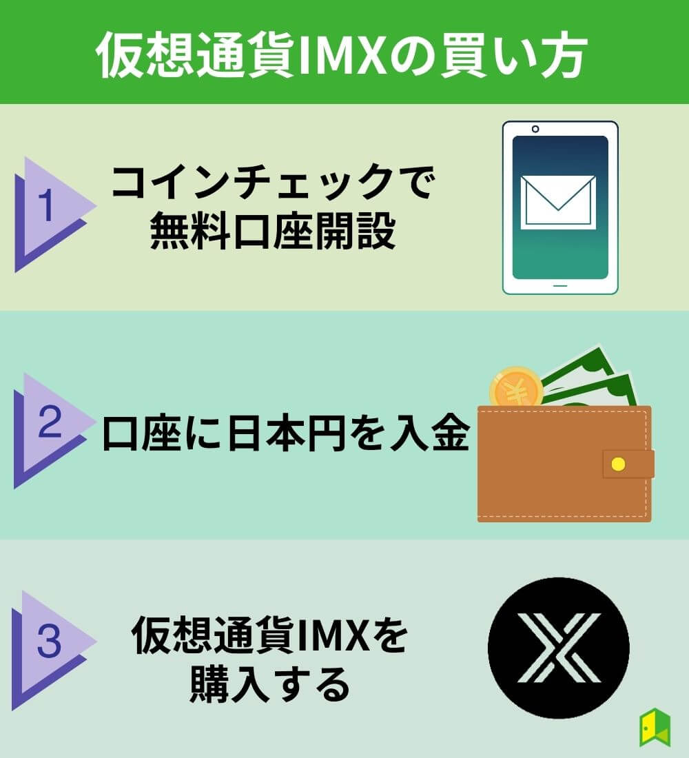 【日本上場】仮想通貨IMX（Immutable X）の将来性は？ステーキング情報や買い方を解説｜いろはにマネー
