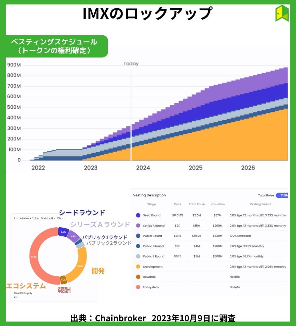 【日本上場】仮想通貨IMX（Immutable X）の将来性は？ステーキング情報や買い方を解説｜いろはにマネー