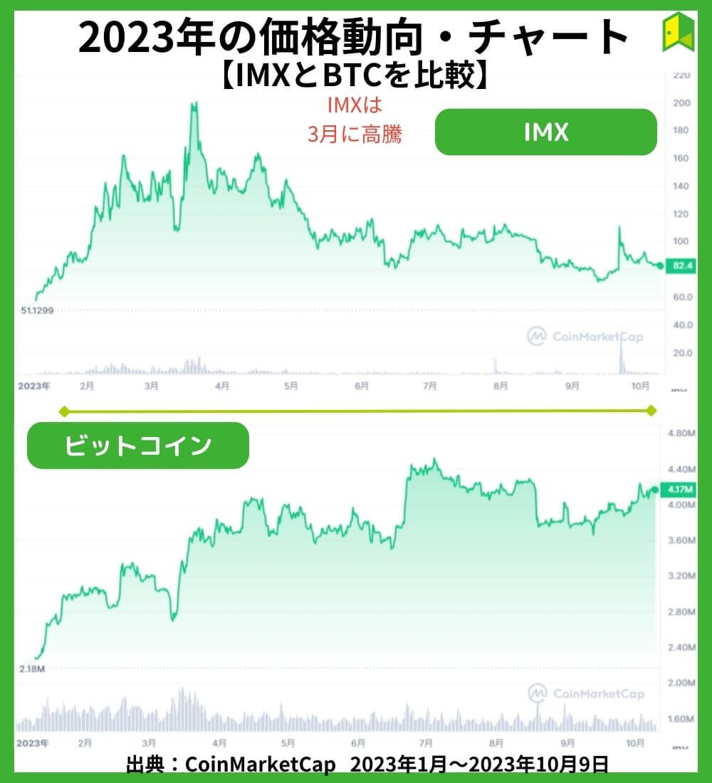 【日本上場】仮想通貨IMX（Immutable X）の将来性は？ステーキング情報や買い方を解説｜いろはにマネー
