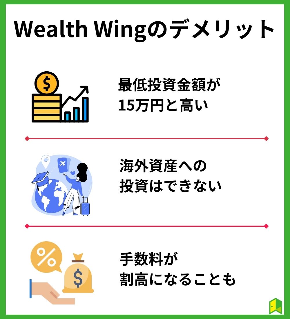 ウェルスウィング(Wealth Wing)の評判・口コミは？実績や手数料を解説｜いろはにマネー