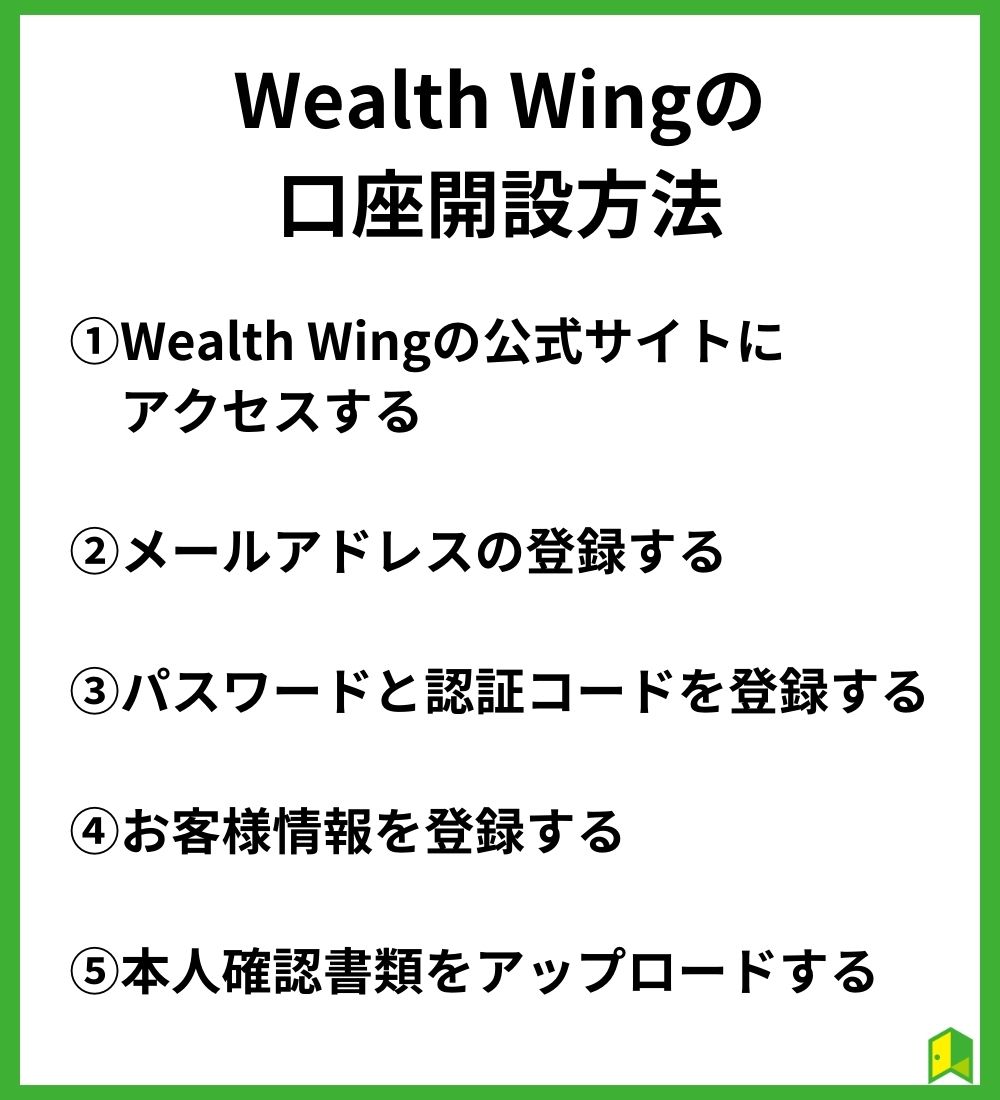 ウェルスウィング(Wealth Wing)の評判・口コミは？実績や手数料を解説｜いろはにマネー