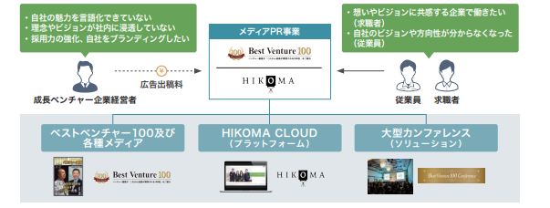 イシン（143A）のIPO初値予想と上場概要紹介｜いろはにマネー