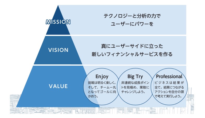 MFS（196A）のIPO初値予想と上場概要紹介｜いろはにマネー