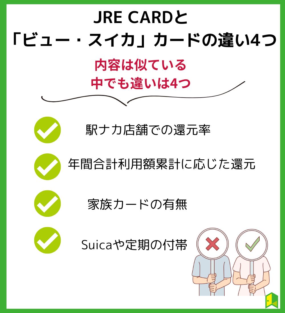 JRE CARDと「ビュー・スイカ」カードの違いは？どっちがお得かおすすめな人を公開！｜いろはにマネー