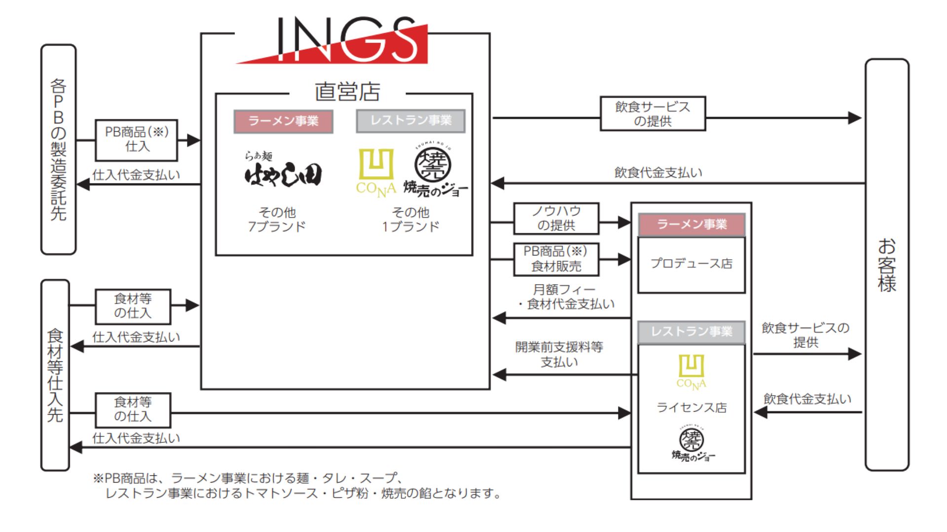 INGS （245A）のIPO初値予想と上場概要紹介｜いろはにマネー